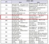 양영중학교 1학년 자유학년제 평가계획에 대해 서현동 수학의달인 서현학원에서 알려드립니다 ~ 네이버 블로그